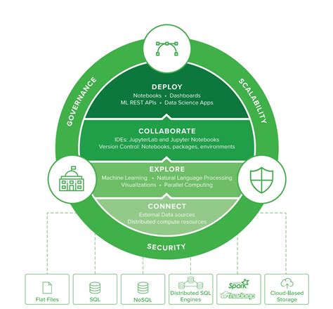 Ai To The People Anaconda Readies Its Enterprise 5 Python Distribution