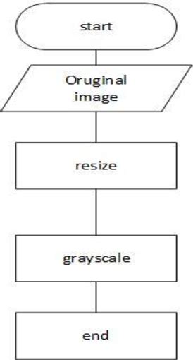 Figure 1 From Refining Content Based Segmentation For Prediction Of