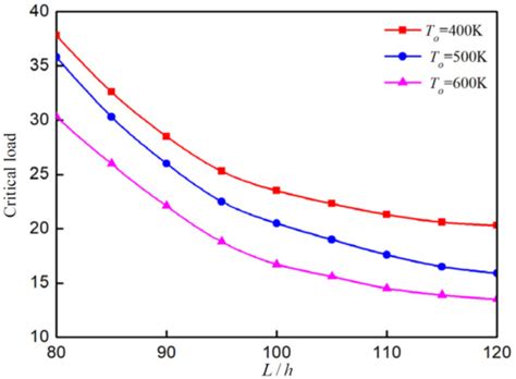 Mathematics Special Issue Modeling And Analysis In Dynamical