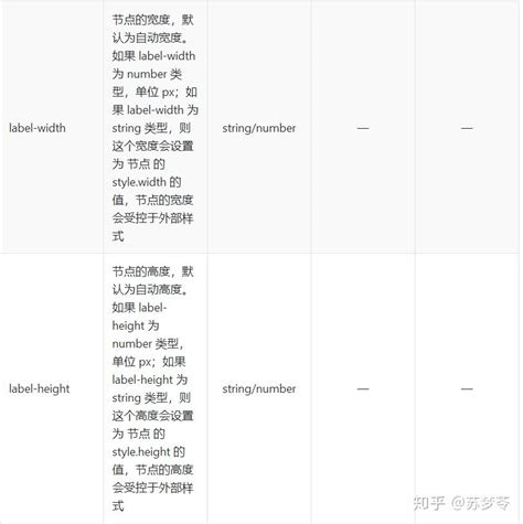 我开源了一个基于vue的组织架构树组件 知乎