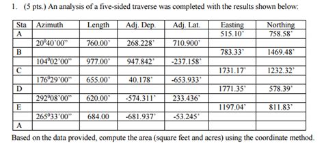 solved an analysis of a five sided traverse was completed
