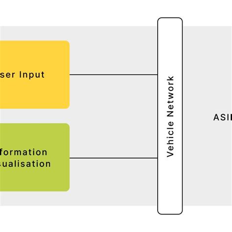 Smart Cluster Safety Related Functions Download Scientific Diagram