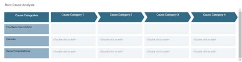 Root Cause Analysis Root Cause Analysis Template