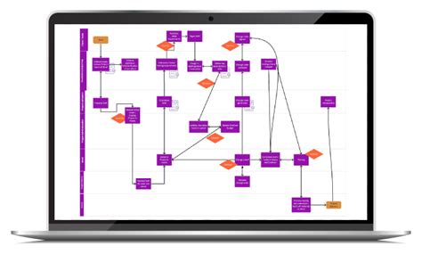 Digital Transformation Evolved Metrics