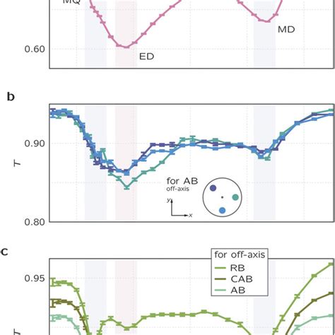 A Experimental Resonance Spectrum Of The Si Nanosphere Recorded Under