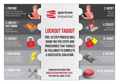 Loto 10 Step Process By Centurion Europe Issuu