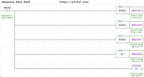 Tutorial Keyence KV L21V FR E720 VFD Modbus RTU Plc247 Com