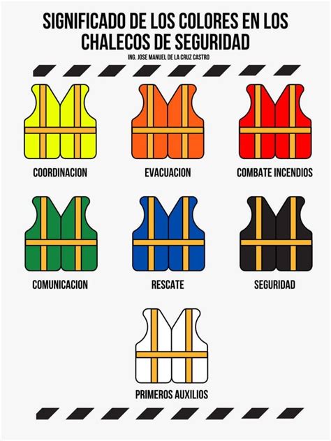 SIGNIFICADO DE LOS COLORES EN LOS CHALECOS DE SEGURIDAD PDF