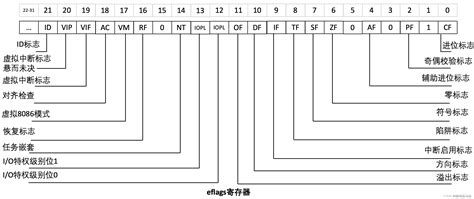 X8664 寄存器介绍（不断补充中）x64参数寄存器 Csdn博客