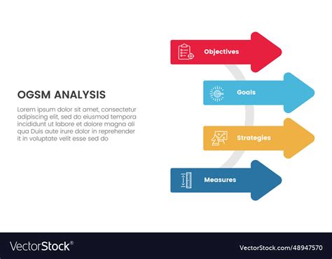 Ogsm Goal Setting And Action Plan Framework Vector Image