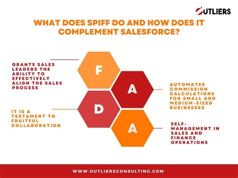 Salesforce Announces Acquisition Of Spiff