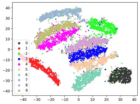Splitae Embeddings On Multiview Mnist Data — Mvlearn Alpha Documentation