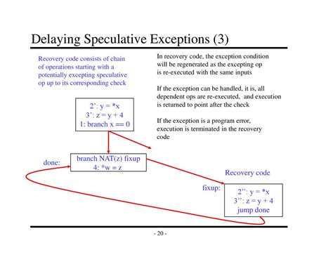 Eecs 583 Class 12 Superblock Scheduling Software Pipelining Intro