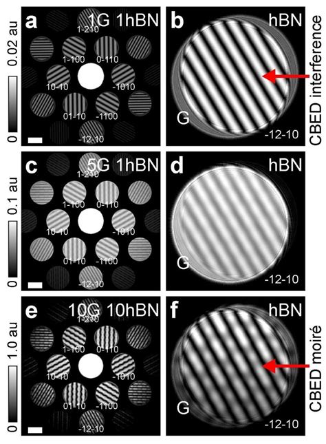 Simulated Convergent Beam Electron Diffraction Cbed Of Multilayer Van