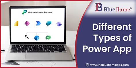 blog power apps types canvas model driven and portals