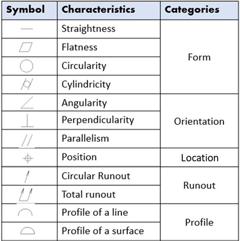 What Is Gd T Gd T Symbols Explained With Example For Vrogue Co