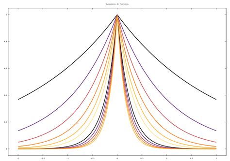 Courses 2020 1 Sequences And Series Of Functions GitLab