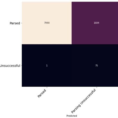 Confusion Matrix Output Download Scientific Diagram