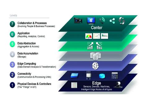 iot internet of things introduction notes pdf computer networking