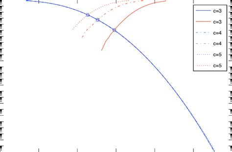 Mappings Of The False Positive Probability Blue And False Negative