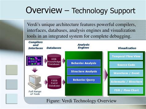 Ppt Introduction To Verdi Powerpoint Presentation Free Download Id