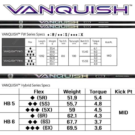 [골프딜] Vanquish 뱅퀴시 우드용 샤프트 상품정보