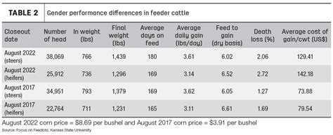 Sexed Semen An Opportunity To Capture More Value For Cattle Ag Proud