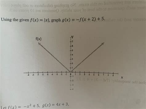Solved Using The Given Fx∣x∣ Graph Gx−fx25 Let