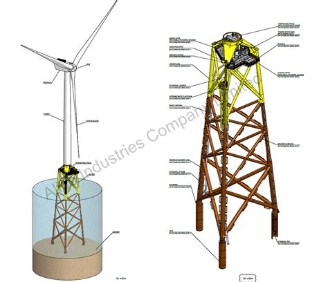 Moray Firth Offshore Wind Farm Jacket Anodes Alico Industries