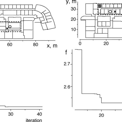 A Power Coverage Optimization Results For A Single Transmitter And