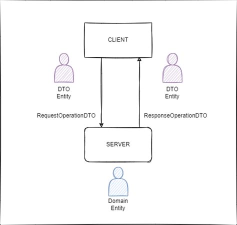 Mastering DbContext in Entity Framework Core: Configuration, Lifetime, and Best Practices | by ...