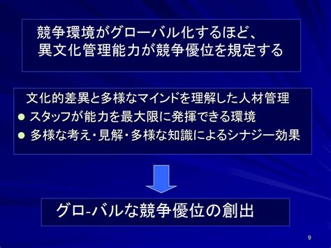 グローバル・ビジネス論：thayashi Ppt Download