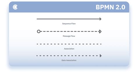 Business Process Model Notation BPMN Cardanit Blog