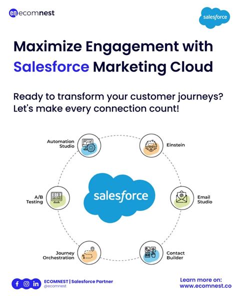 Ecomnest On Linkedin Salesforcemarketingcloud Marketingautomation Customerengagement…