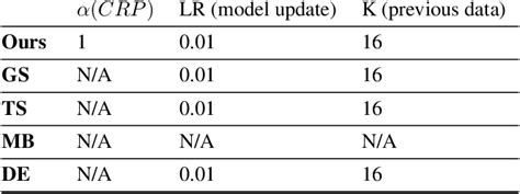 Deep Online Learning Via Meta Learning Continual Adaptation For Model Based Rl