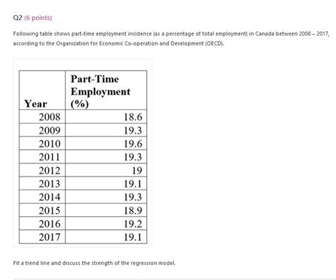 Solved Q2 (6 ﻿points)Following table shows part-time | Chegg.com