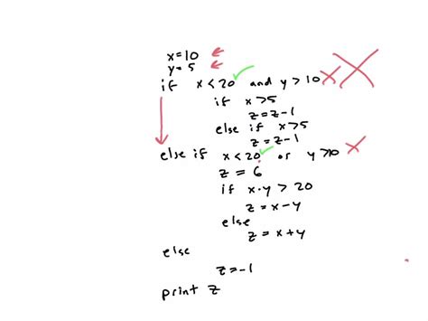 The Output Of The Following Code Is Var X10 Var Y5 Ifx Y