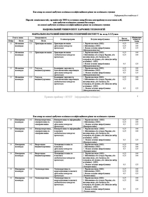 Таблиця 3 3 Pdf
