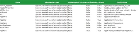 Use Css To Style Html Reports In Powershell Your It Guy Blog