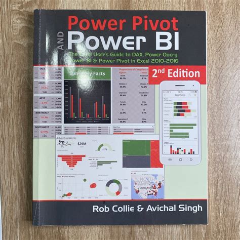 Power Pivot And Power Bi