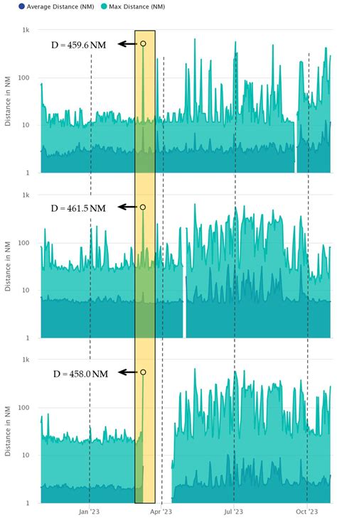Ais Data Manipulation In The Illicit Global Oil Trade