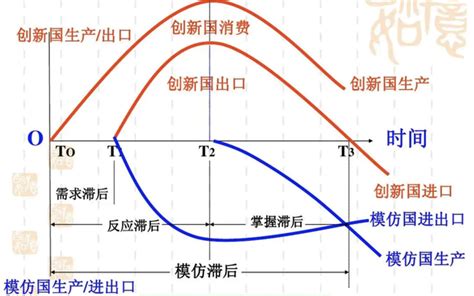 分析中常用的经济学公式 知乎