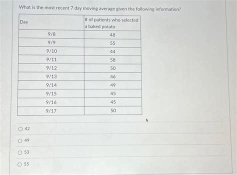 Solved What Is The Most Recent 7 Day Moving Average Given