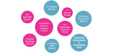 ACM IMX What Does Going Virtual Mean ACM SIGMM Records