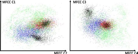 Figure 2 From Deep Neural Network Bottleneck Features For Acoustic Event Recognition Semantic