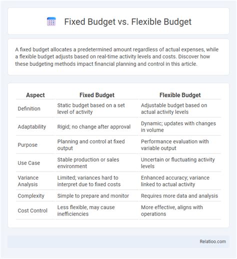 Fixed Budget Vs Flexible Budget What Is The Difference