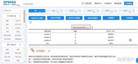 聚类分析时，分类变量该怎么处理？ 知乎