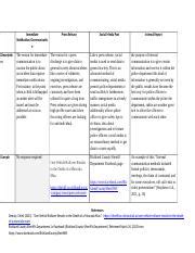 CJ Module Four Assignment Template Complete Docx Immediate Notification Communicatio N