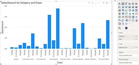 Power Bi Blog Hierarchical Axis By Default