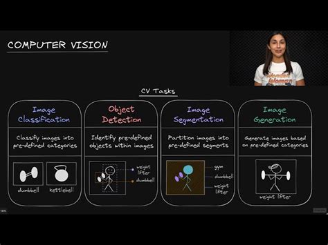 Managing Your Deep Learning Models Reason Town